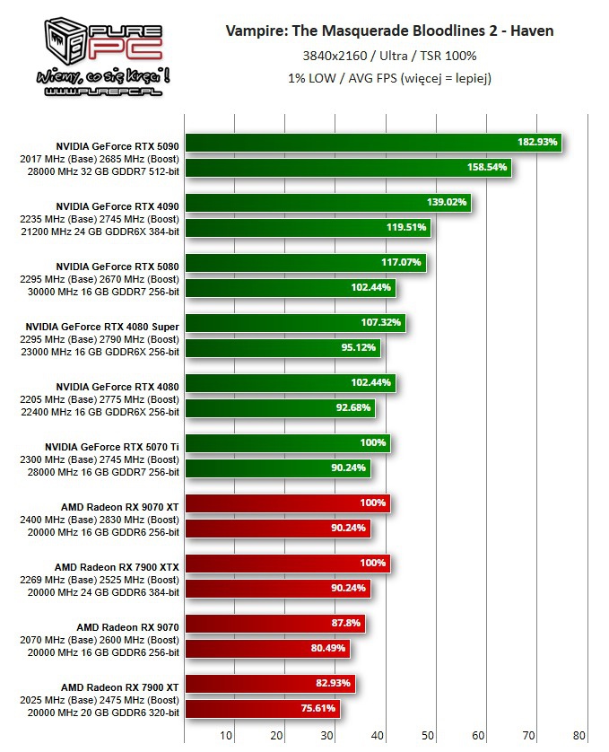 Discussion: AMD Confirms openSIL Support For Zen 6 Ryzen "Medusa" CPUs ...