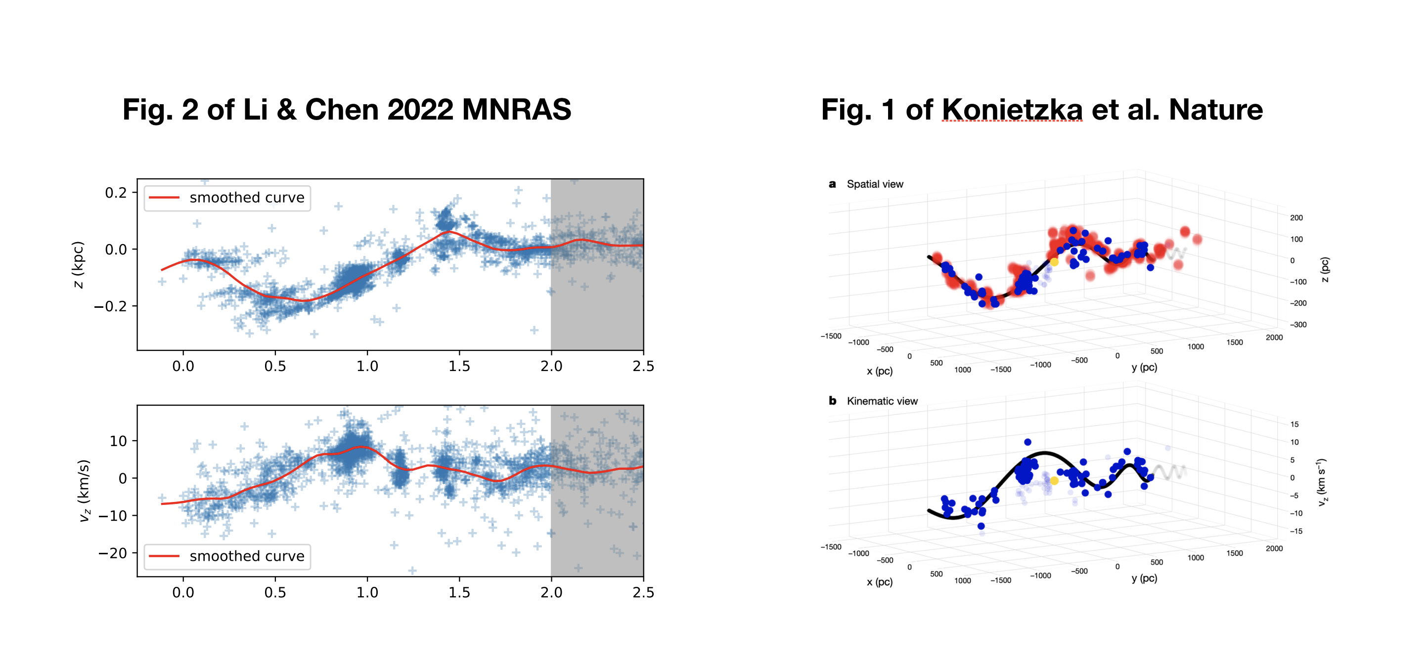 The Radcliffe Wave is oscillating | Nature