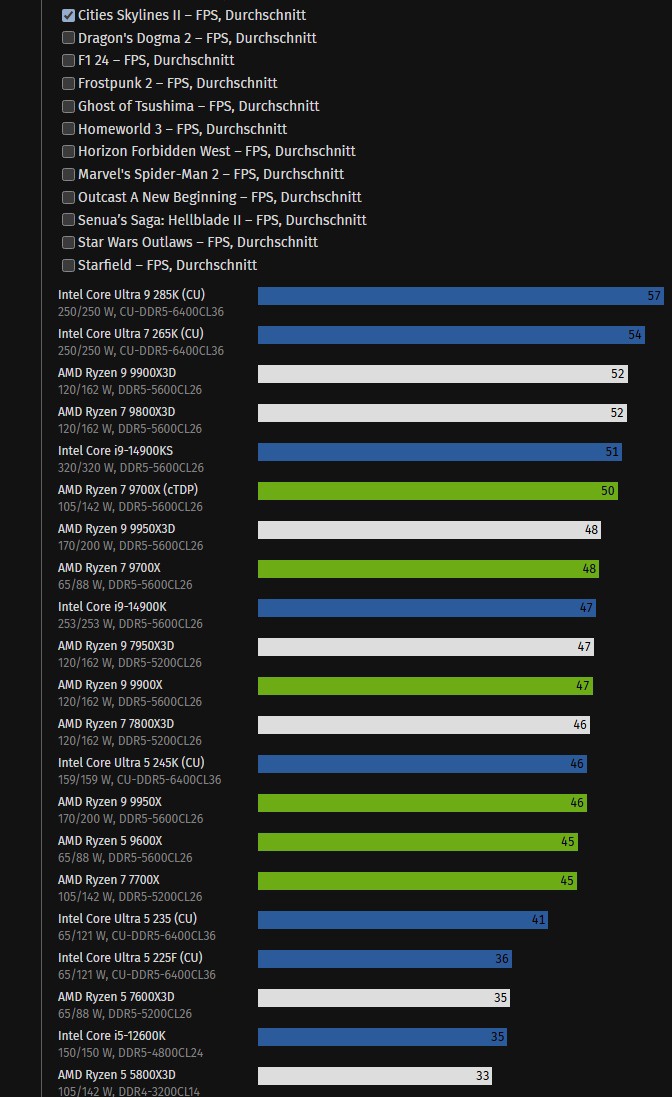 Discussion: AMD Confirms Next-Gen EPYC Venice "Zen 6" CPUs Are The ...