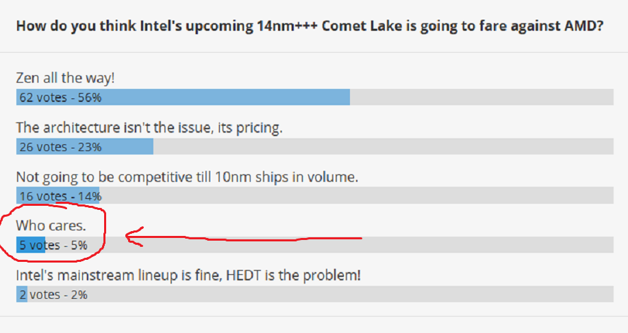 Discussion: AMD Outselling Intel By More Than Double - Analyzing 5-Year ...