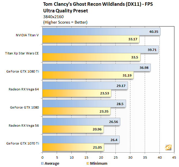 Discussion: Intel Blazes New Trails For Quantum Computing With 'Tangle Lake': The First 49-Qubit ...