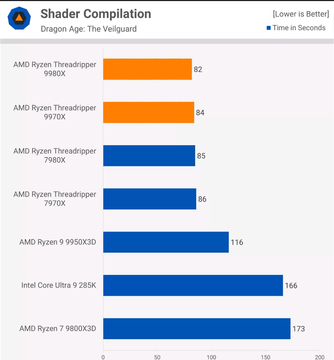 AMD Secures Leading Positions With Its CPU Lineup Across All Segments ...