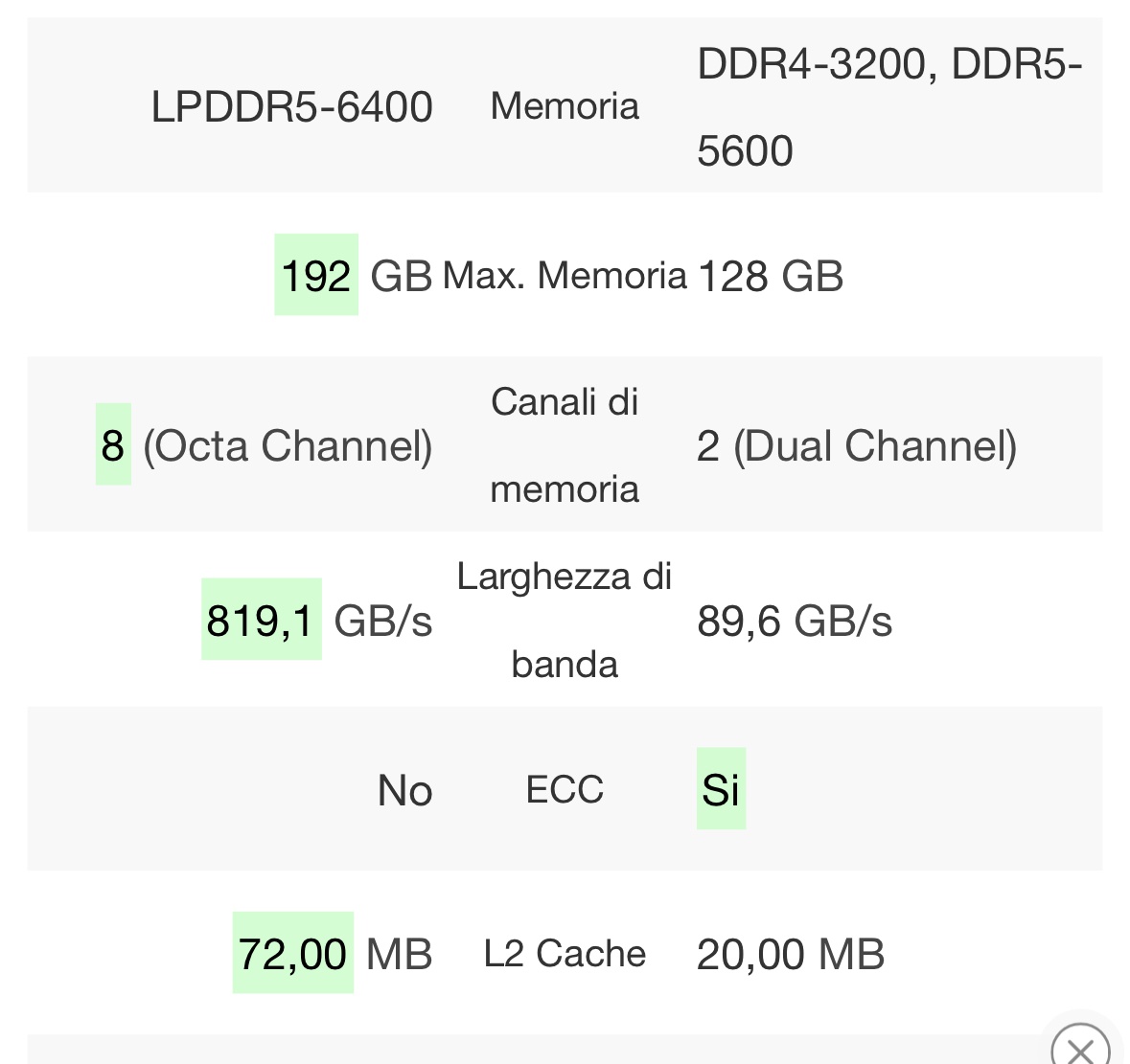 Apple Mac Pro con M2 Ultra: ottimi punteggi nei primi benchmark