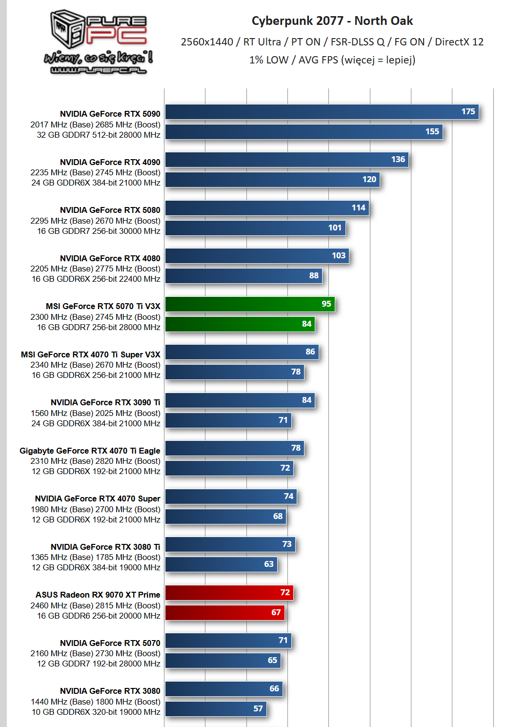 GPU Vendor Reveal The Reason For Higher NVIDIA RTX 50 Series Costs ...