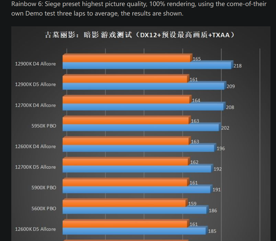 AMD Zen 4D 'Dense' Core For Next-Gen Ryzen & EPYC CPUs Detailed: Up To 16 Cores Per Chiplet, New ...
