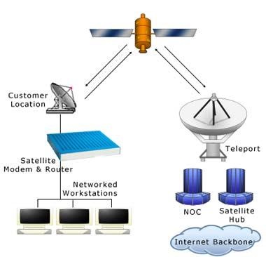 TIM satellitare a 100 Mbps, grazie a Eutelsat