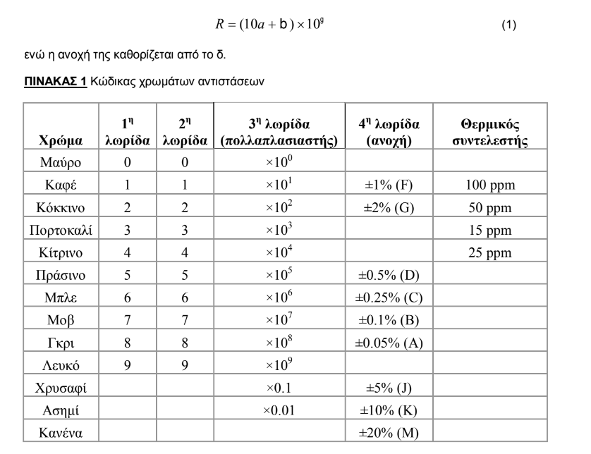 DIYsteps #8: Όλα Όσα Πρέπει να Ξέρουμε για τα LED | PCsteps.gr