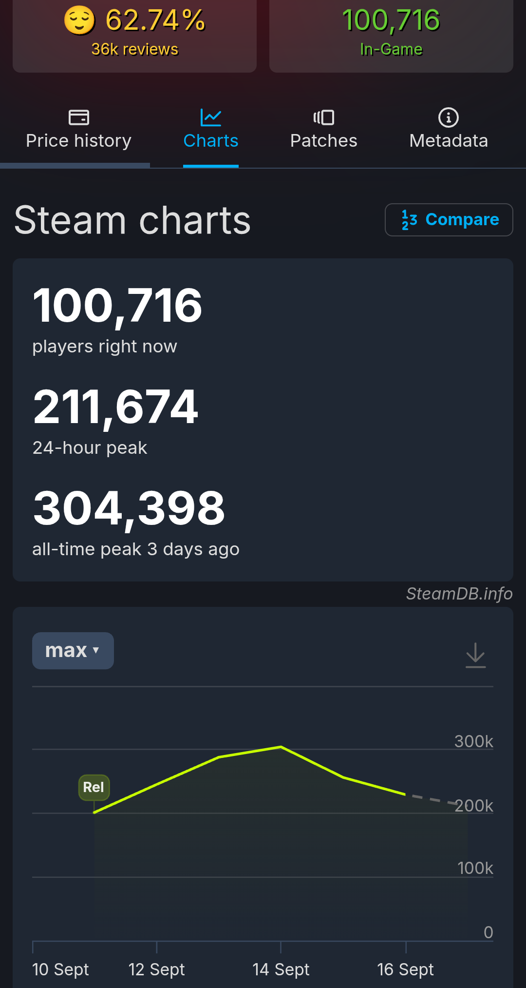 Discussion: Borderlands 4 Has Sold 2 Million Units, Earning Over $150 ...