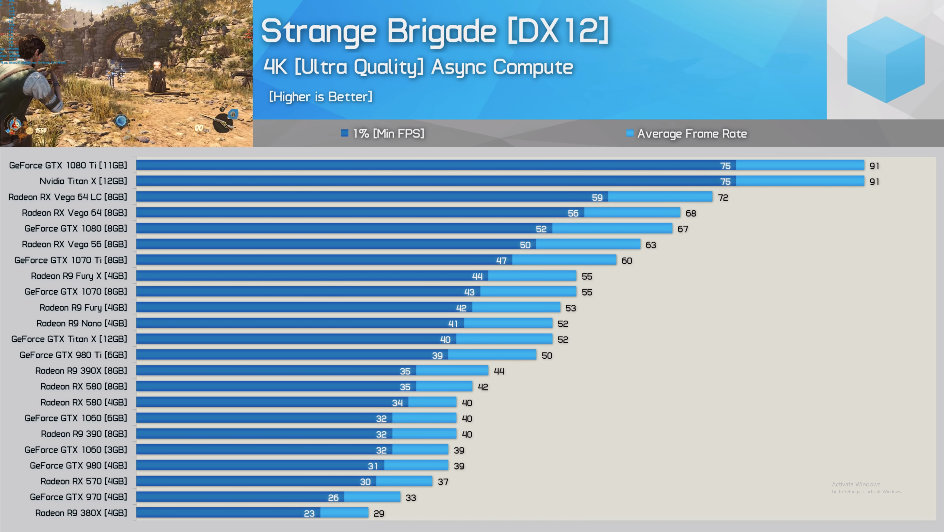 Discussion: AMD Partners with Stardock - Star Control: Origins ...
