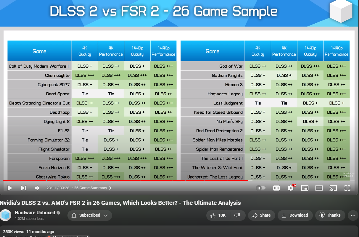 Discussion Amd Rocm Going Open Source Will Include Software Stack