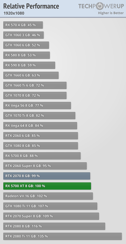 Discussion: UserBenchmark Updates CPU Ranking By Lowering Multi Core ...